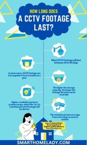 How Long Does A CCTV Footage Last? Retention Period - Smart Home Lady